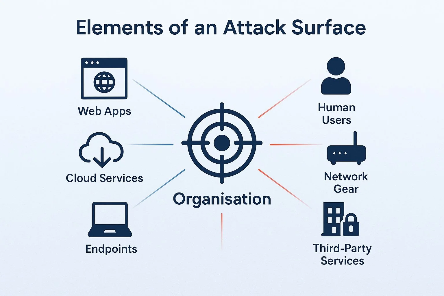 Attack Surface Management — Nexus Cyber