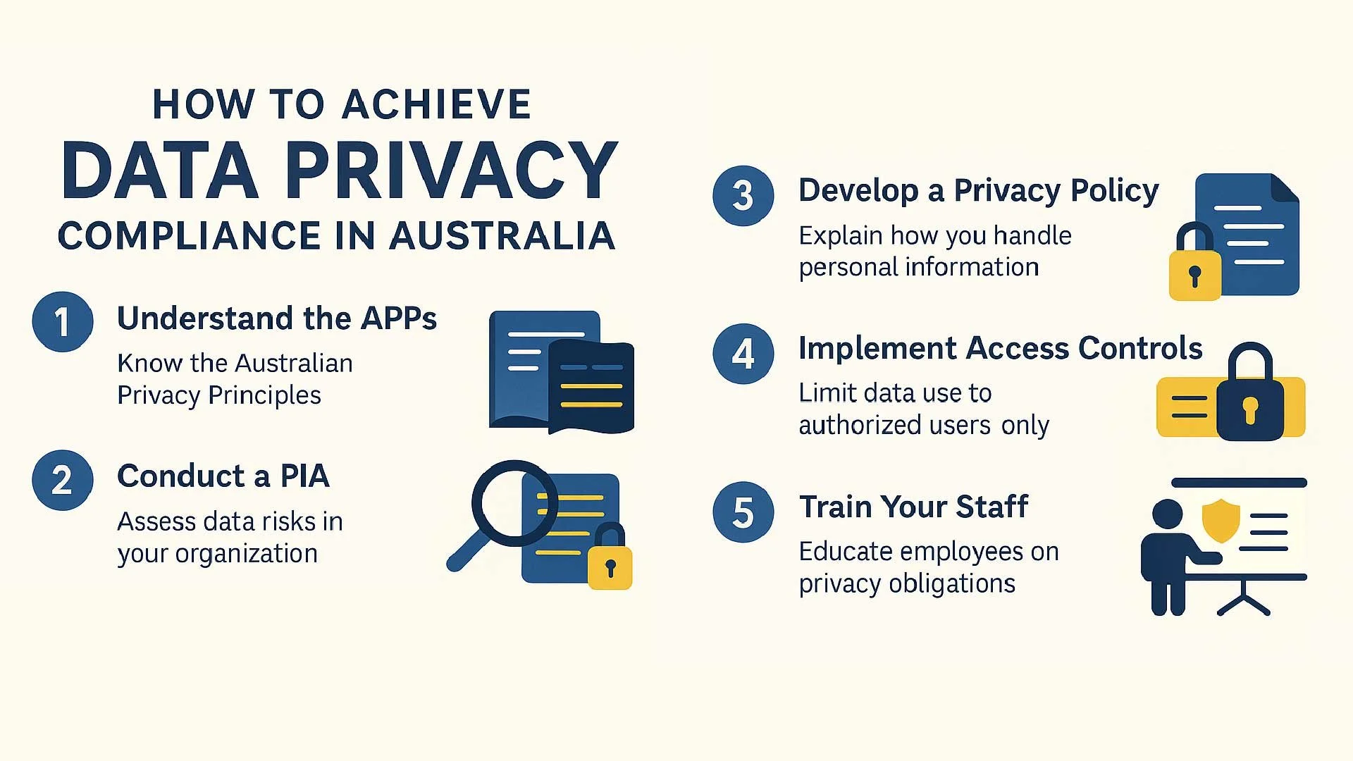 Data privacy compliance — Nexus Cyber