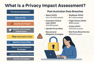 Privacy Impact Assessment (PIA) — Nexus Cyber