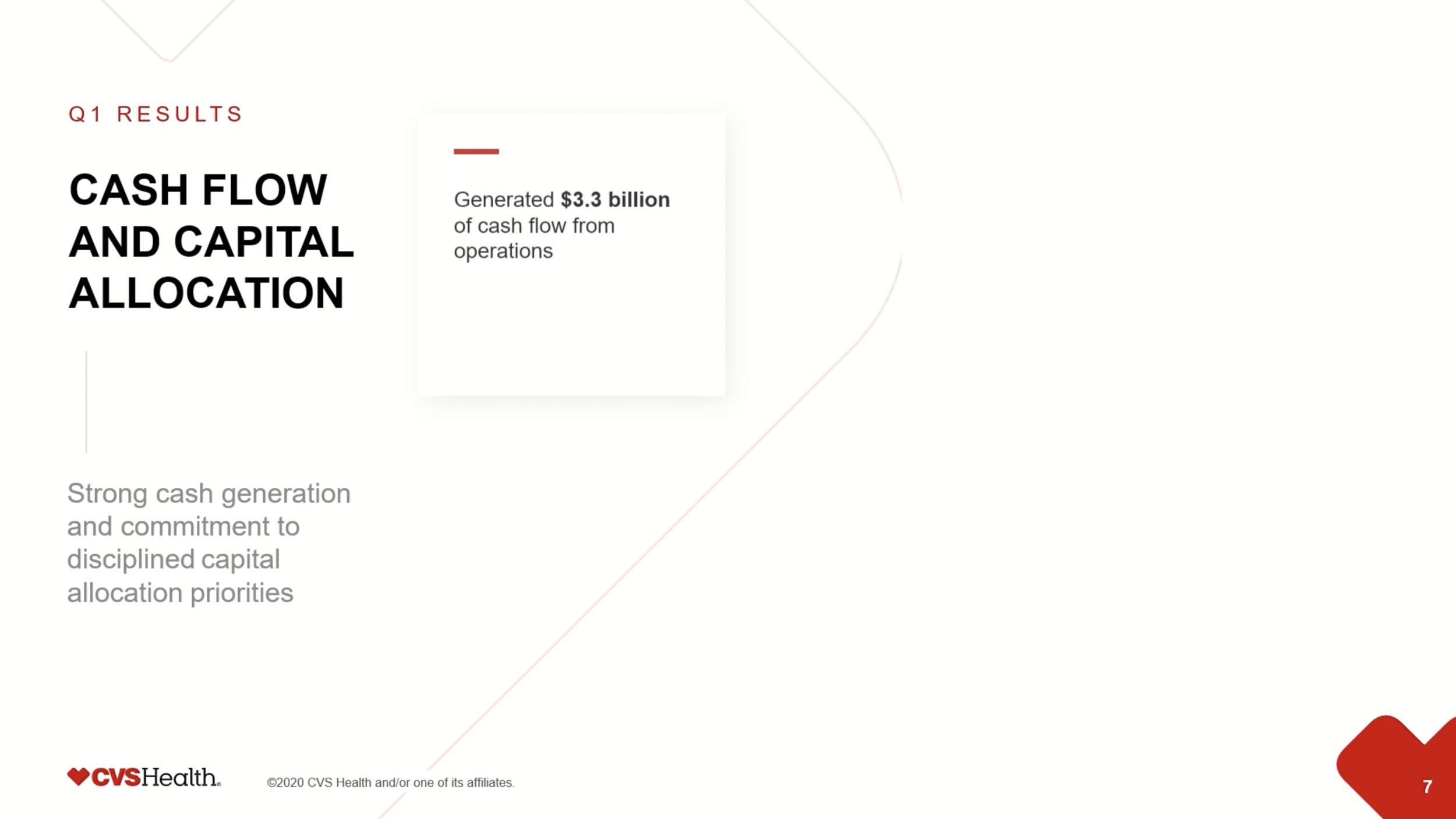 How to Improve Text Heavy Slides