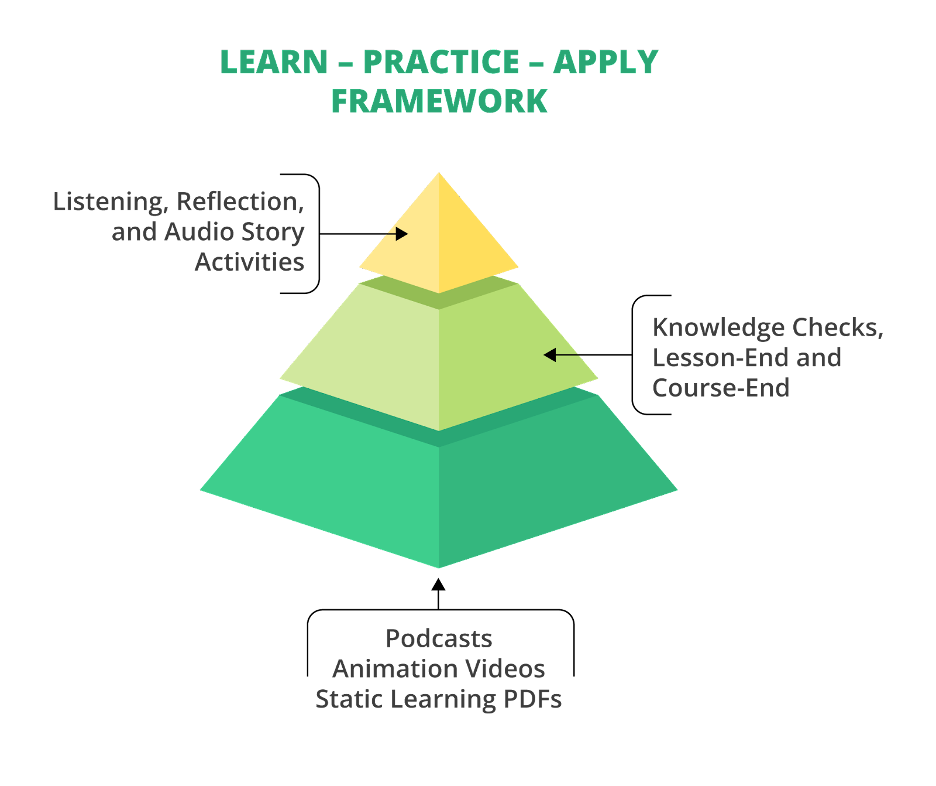 Digital Curriculum — SOLAx