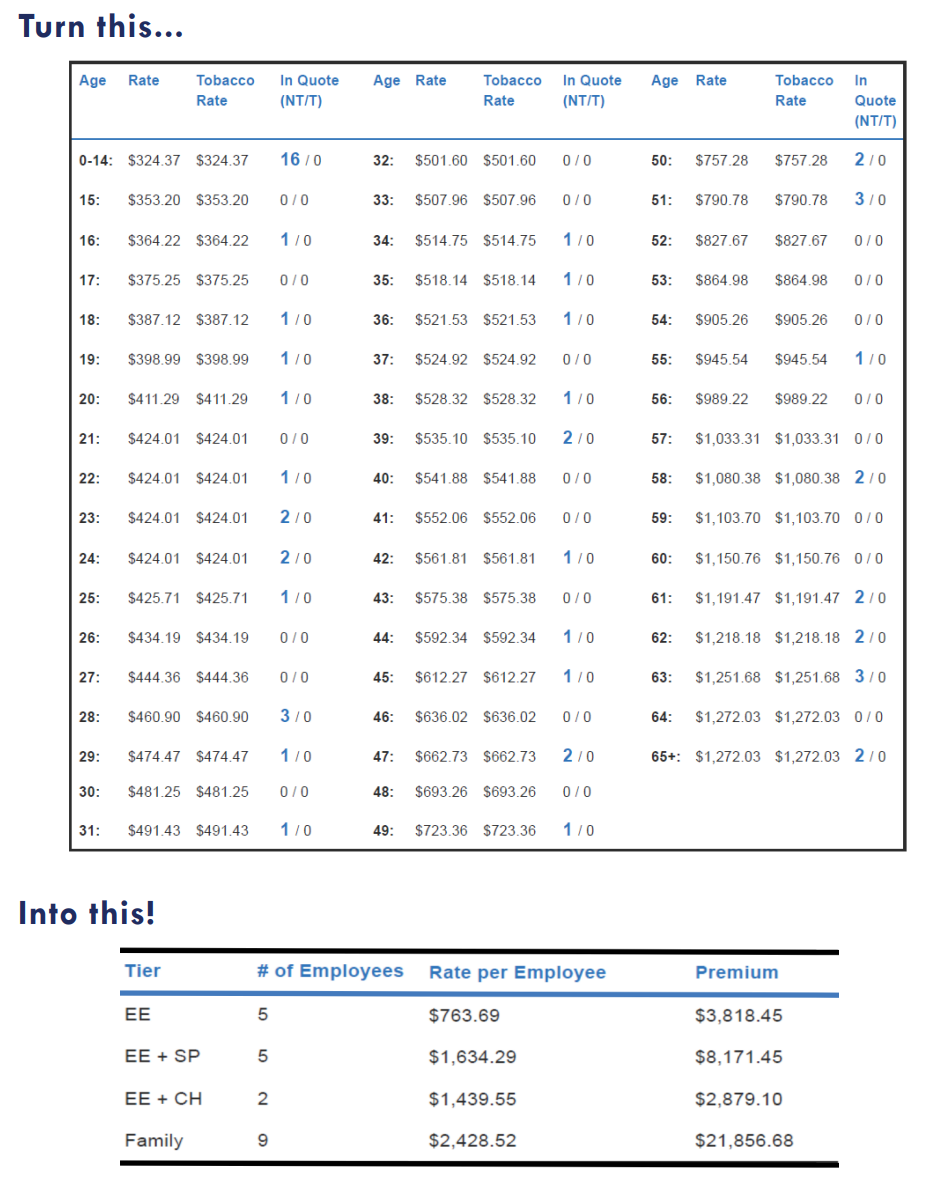 Composite Rating and Services Plan — ABC Insurance Trust