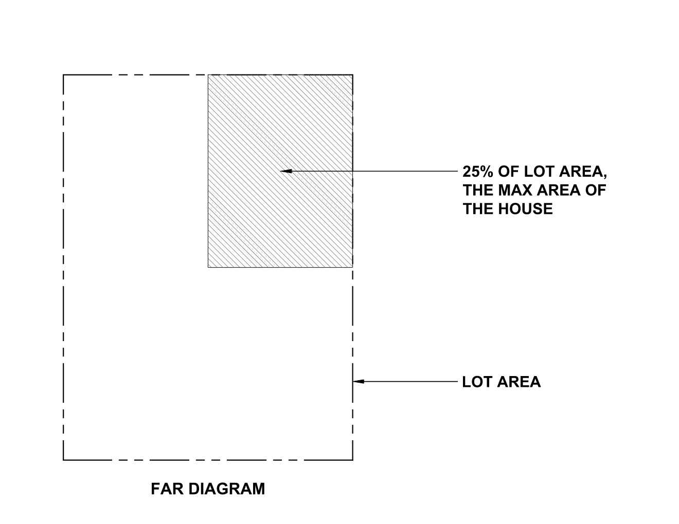 Millburn R-3 Zoning Guide: What Homeowners Need to Know About Lot ...