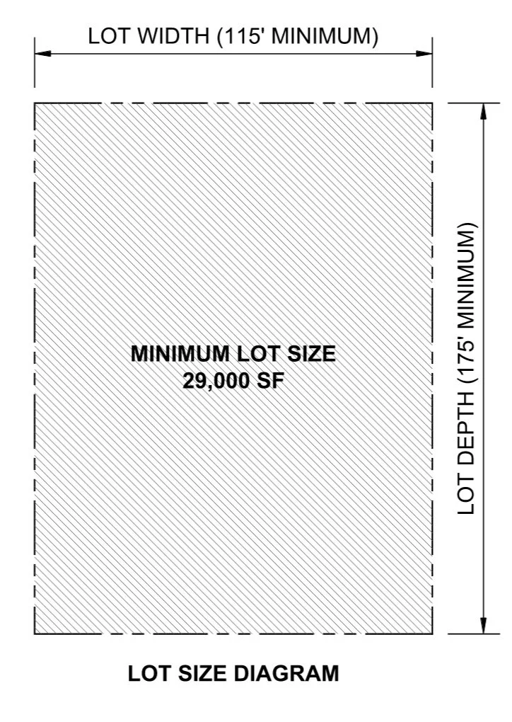 Millburn R-3 Zoning Guide: What Homeowners Need to Know About Lot ...