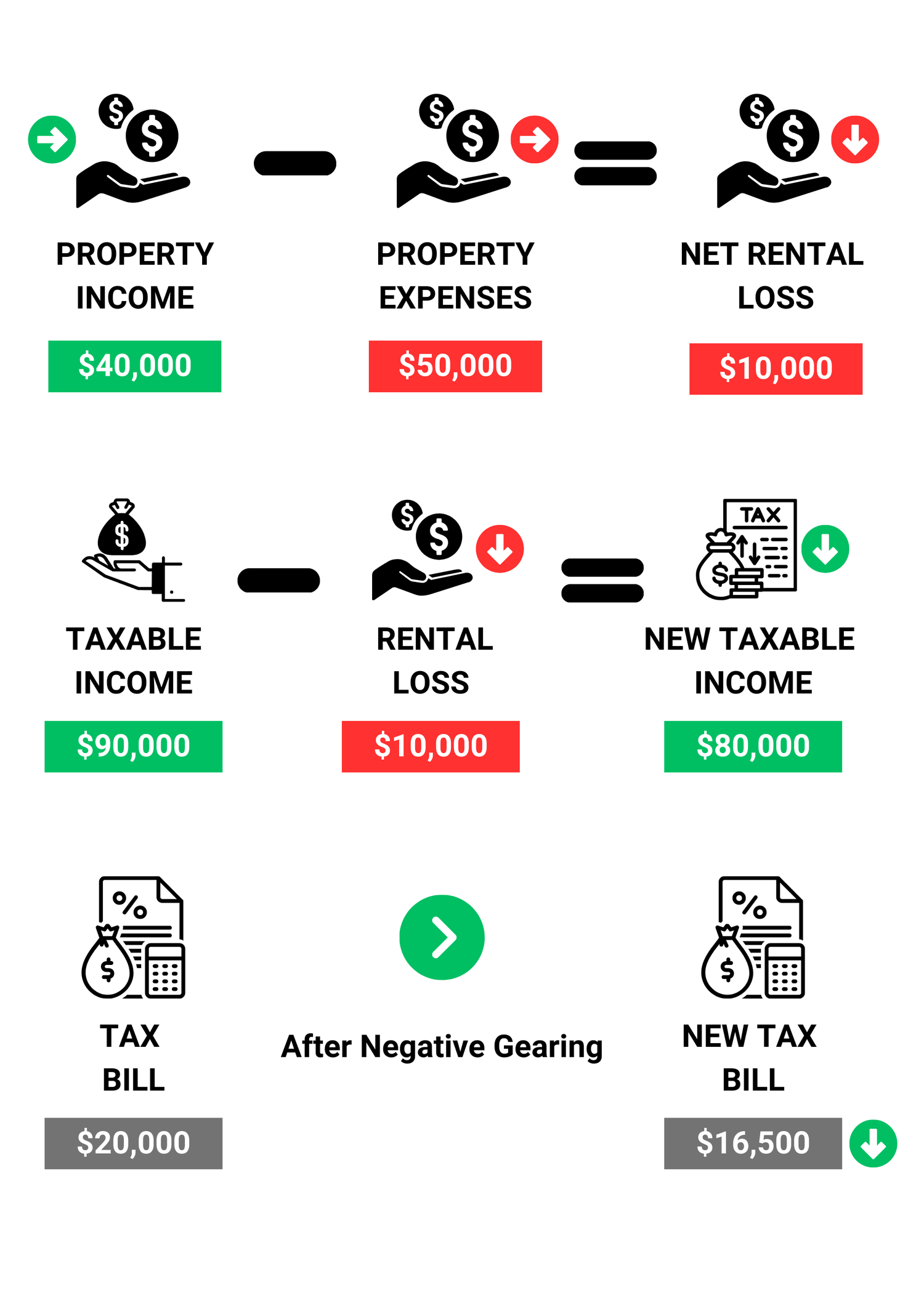 Will Removing Negative Gearing Fix Australia’s Housing Crisis? What ...