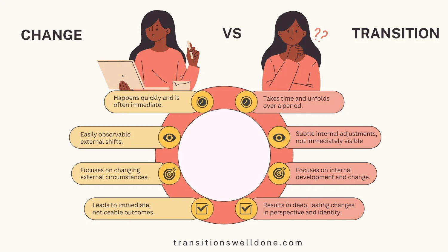 Change Vs Transition — Transitions Well Done | Life Transition Coach