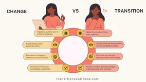 Change Vs Transition — Transitions Well Done | Life Transition Coach