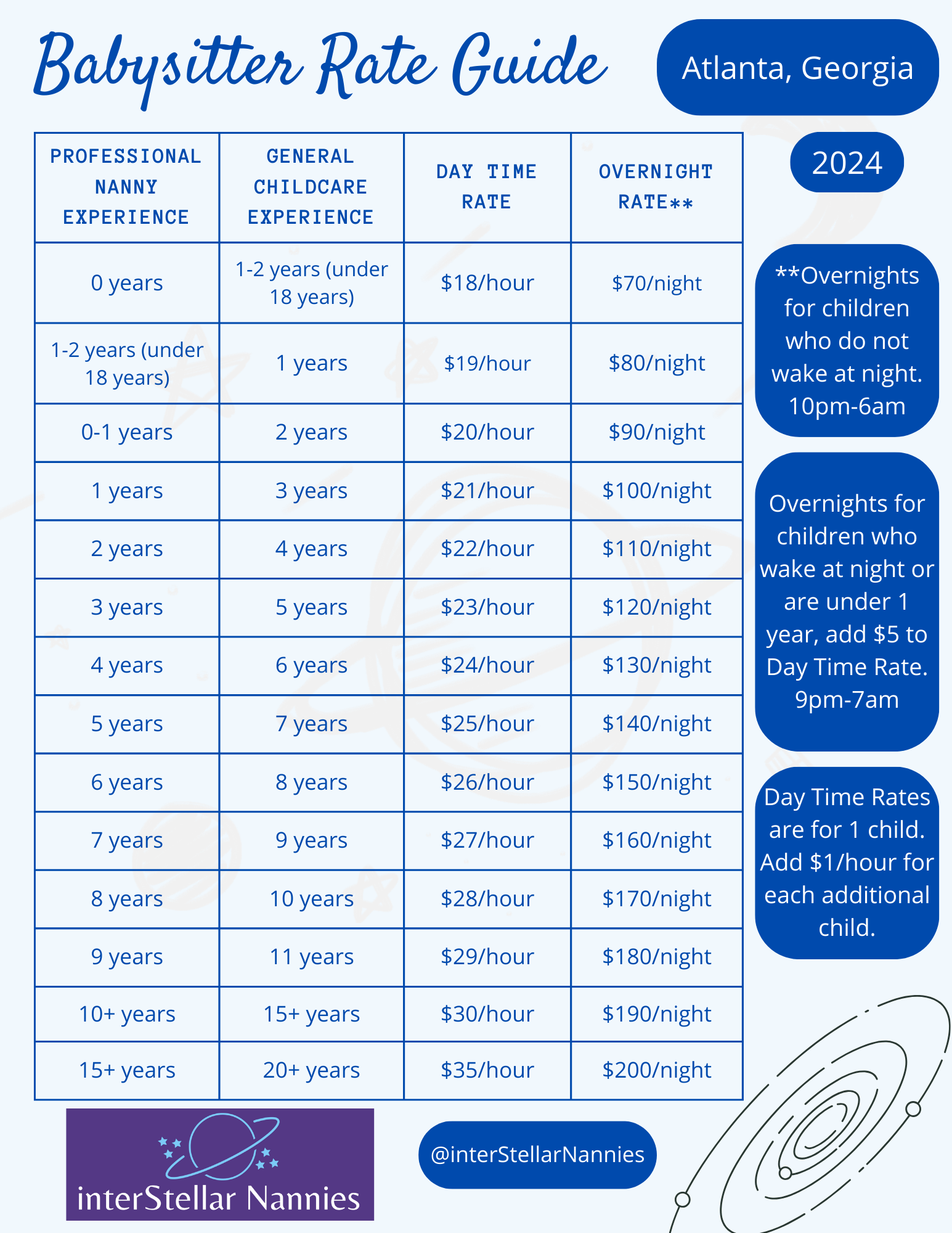 Babysitter Pay Rates — interStellar Nannies