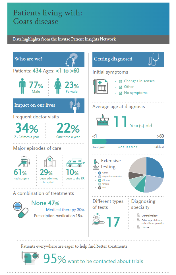 Patient Registry — Jack McGovern Coats' Disease Foundation