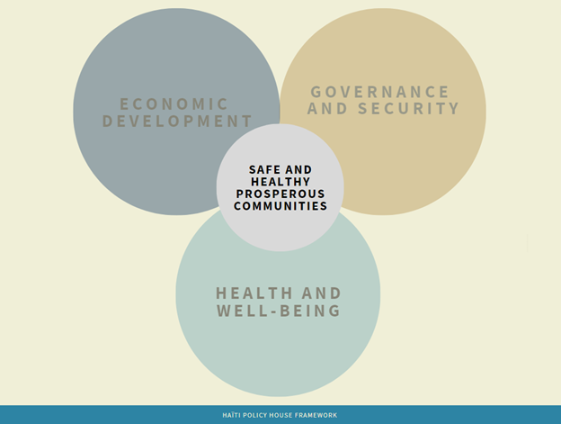 Haïti Policy House
