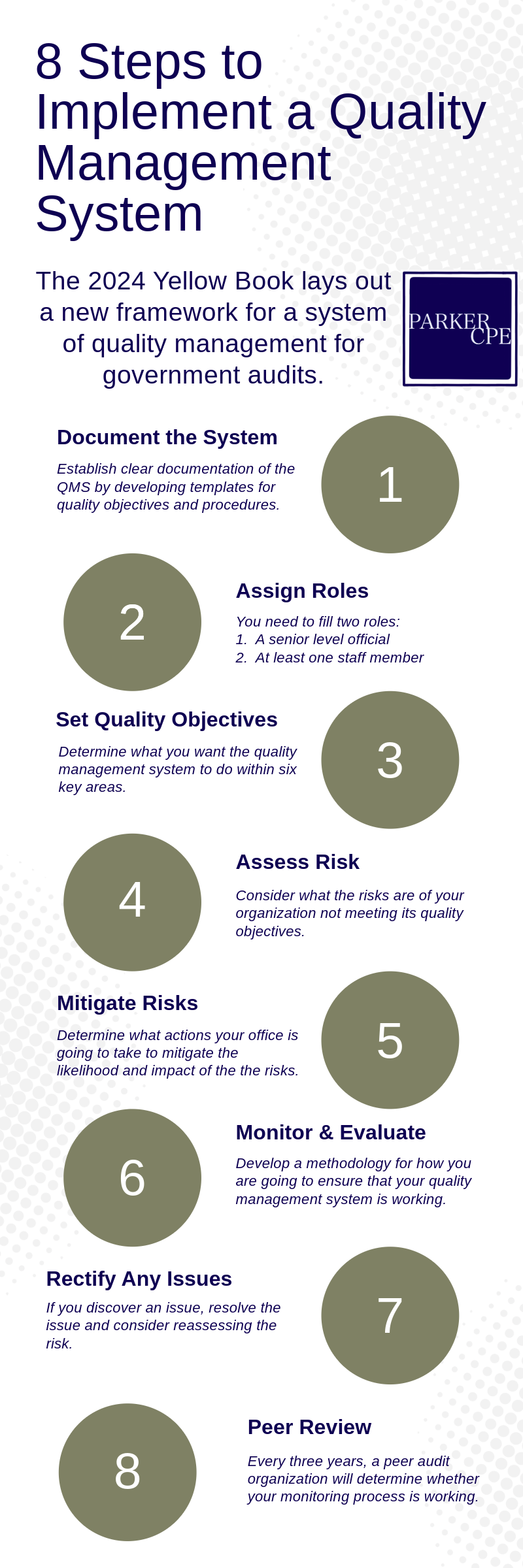 2024 Yellow Book Update: Quality Management System — Parker CPE