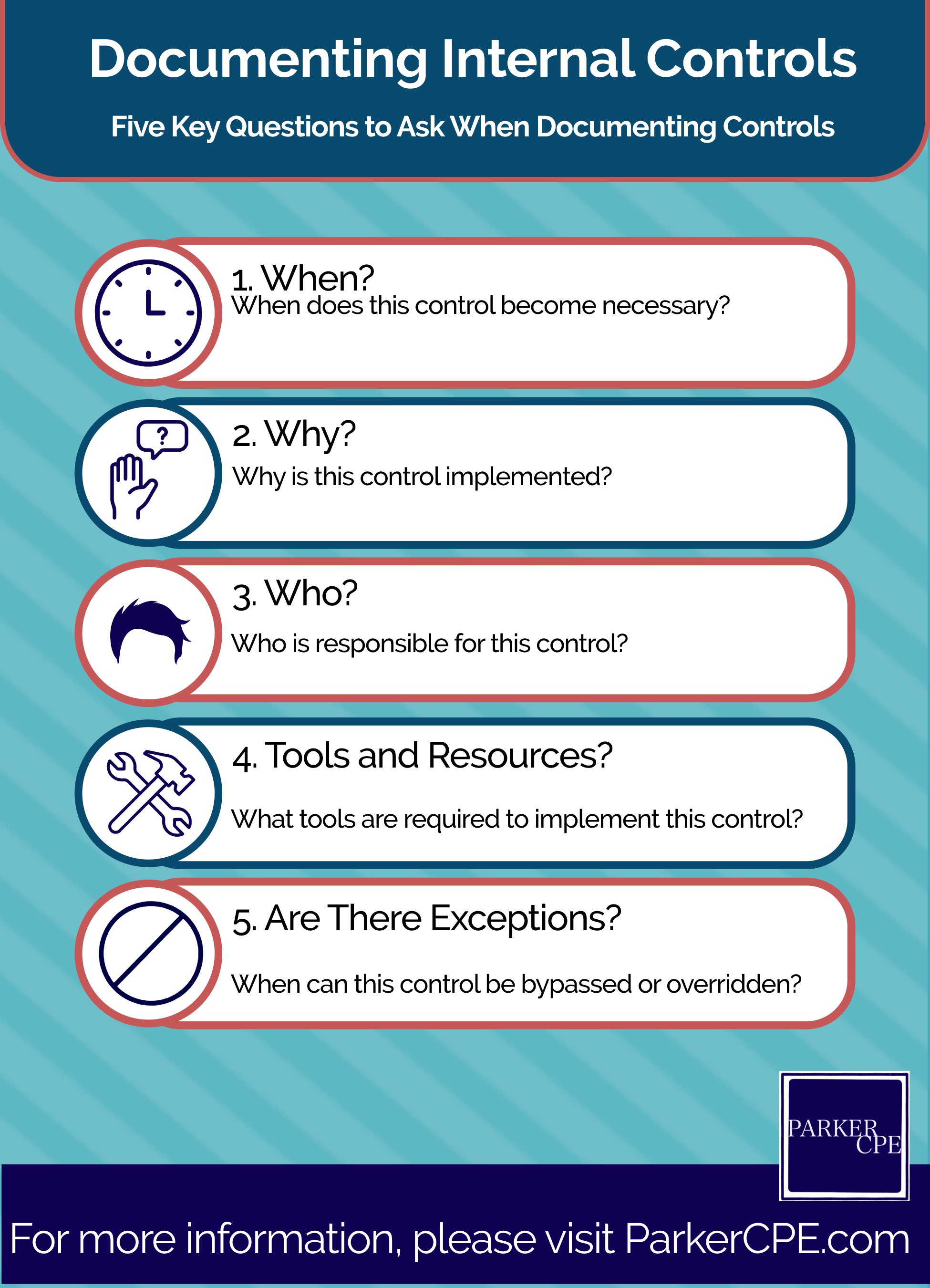 Mastering Internal Control Documentation for Auditors — Parker CPE