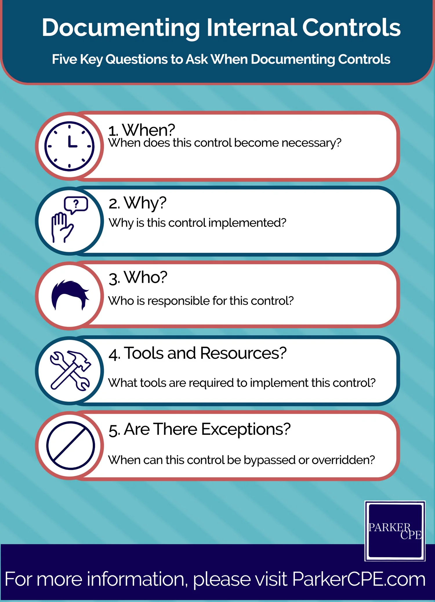 Mastering Internal Control Documentation for Auditors — Parker CPE