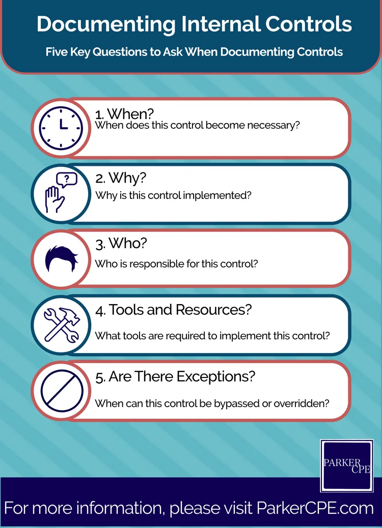 Mastering Internal Control Documentation for Auditors — Parker CPE