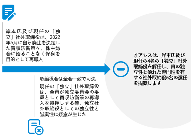 なぜ今、コーポレートガバナンス改革が必要なのか？ — HOKUETSU Corp Gov