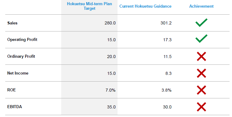 Why Accountability NOW? — HOKUETSU Corp Gov