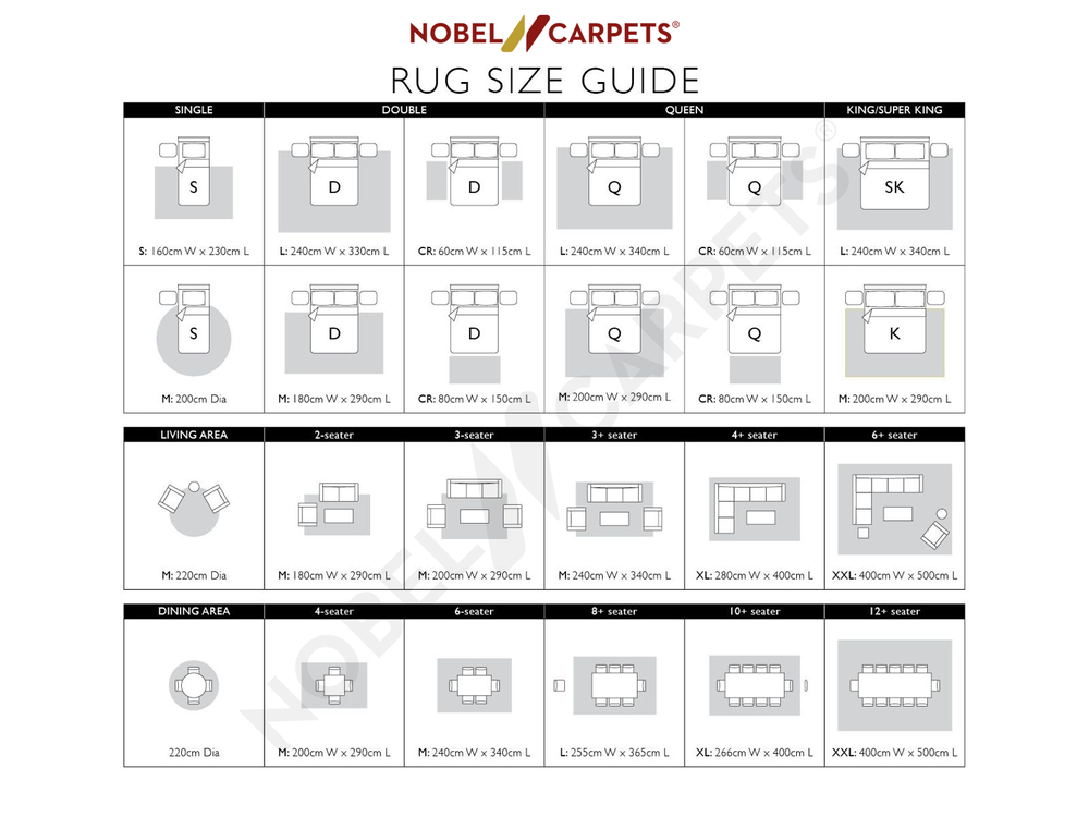 Nobel Carpets