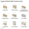 Forms of Earth Wall Construction — Earth Building UK and Ireland
