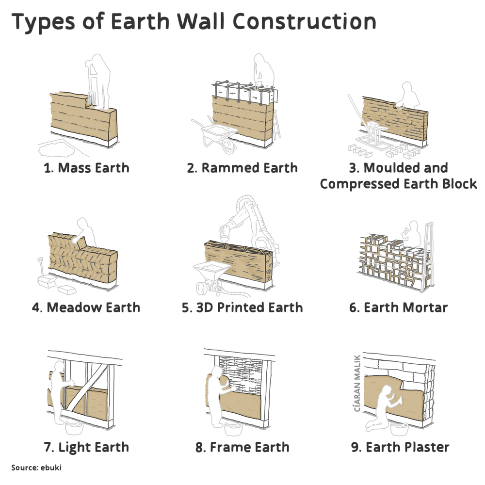 Glossary — Earth Building UK and Ireland