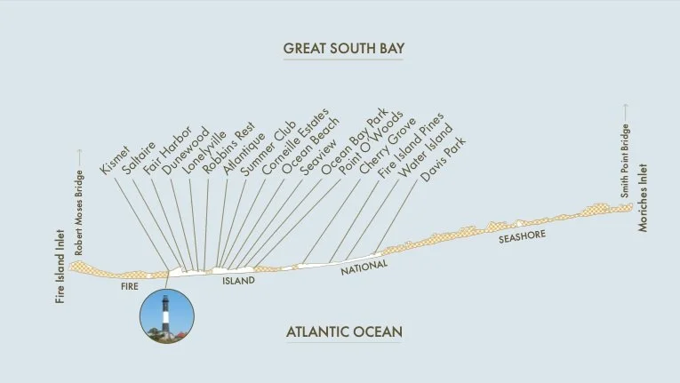 FI Communities — Fire Island Association