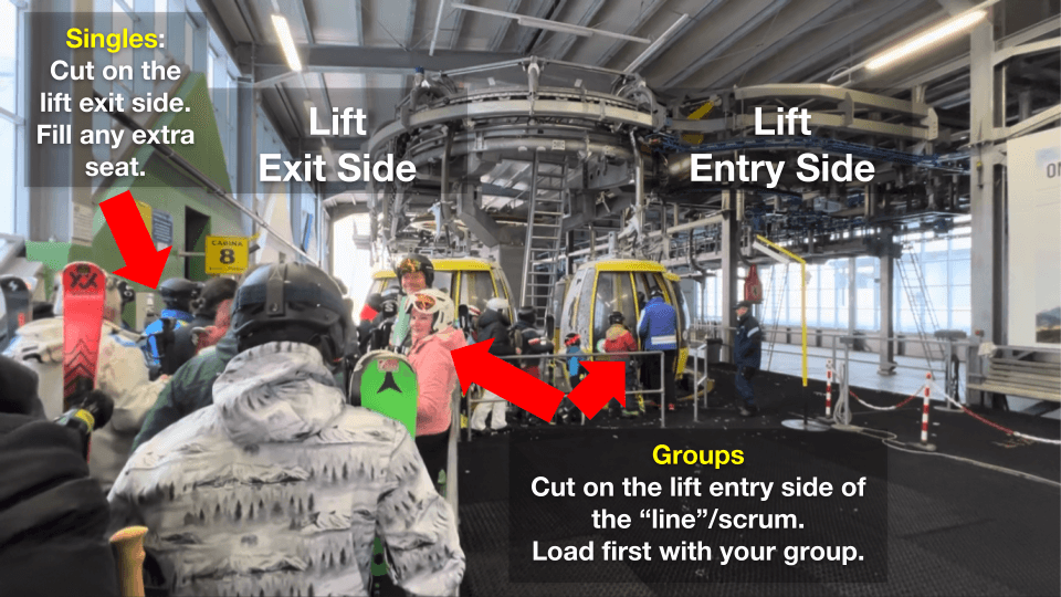 How to Cut a Ski Lift Line in Europe: Lift Scrum Best Practices — Eat ...