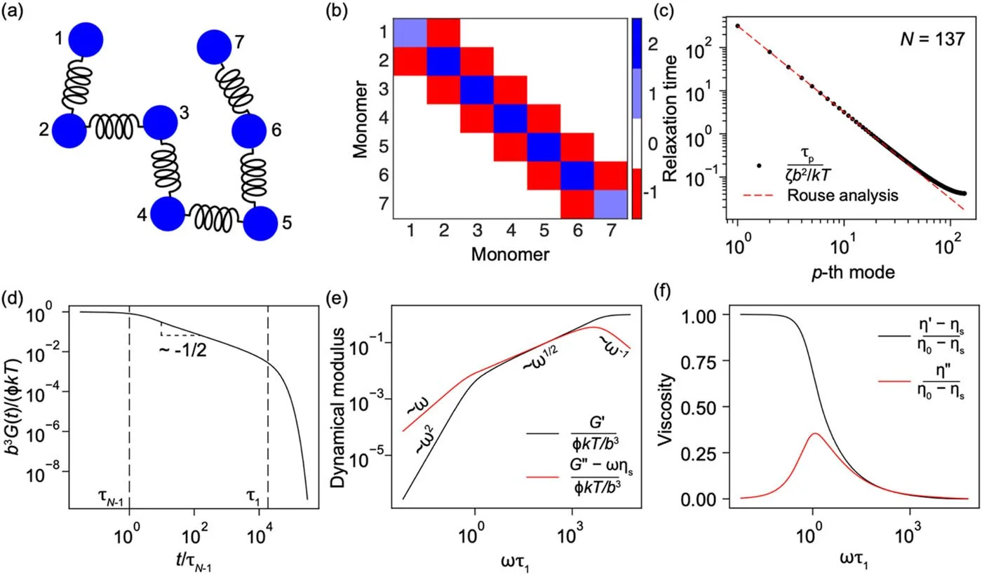 Publications — Condensate Biophysics Lab