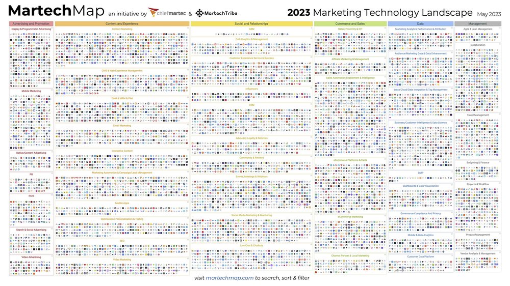 Martech Companies Growing Fastest in 2023 And Beyond — Arch Collective ...