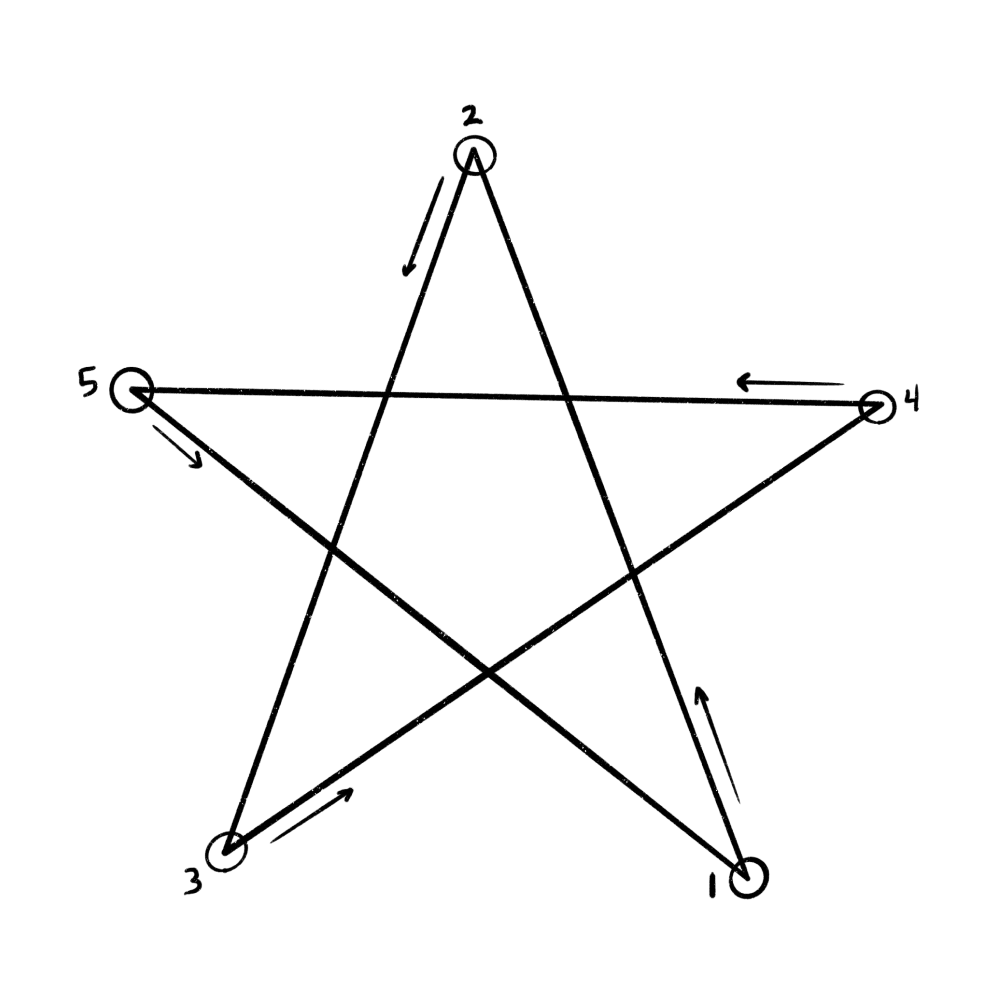 How to draw a star — DoofyDoodles