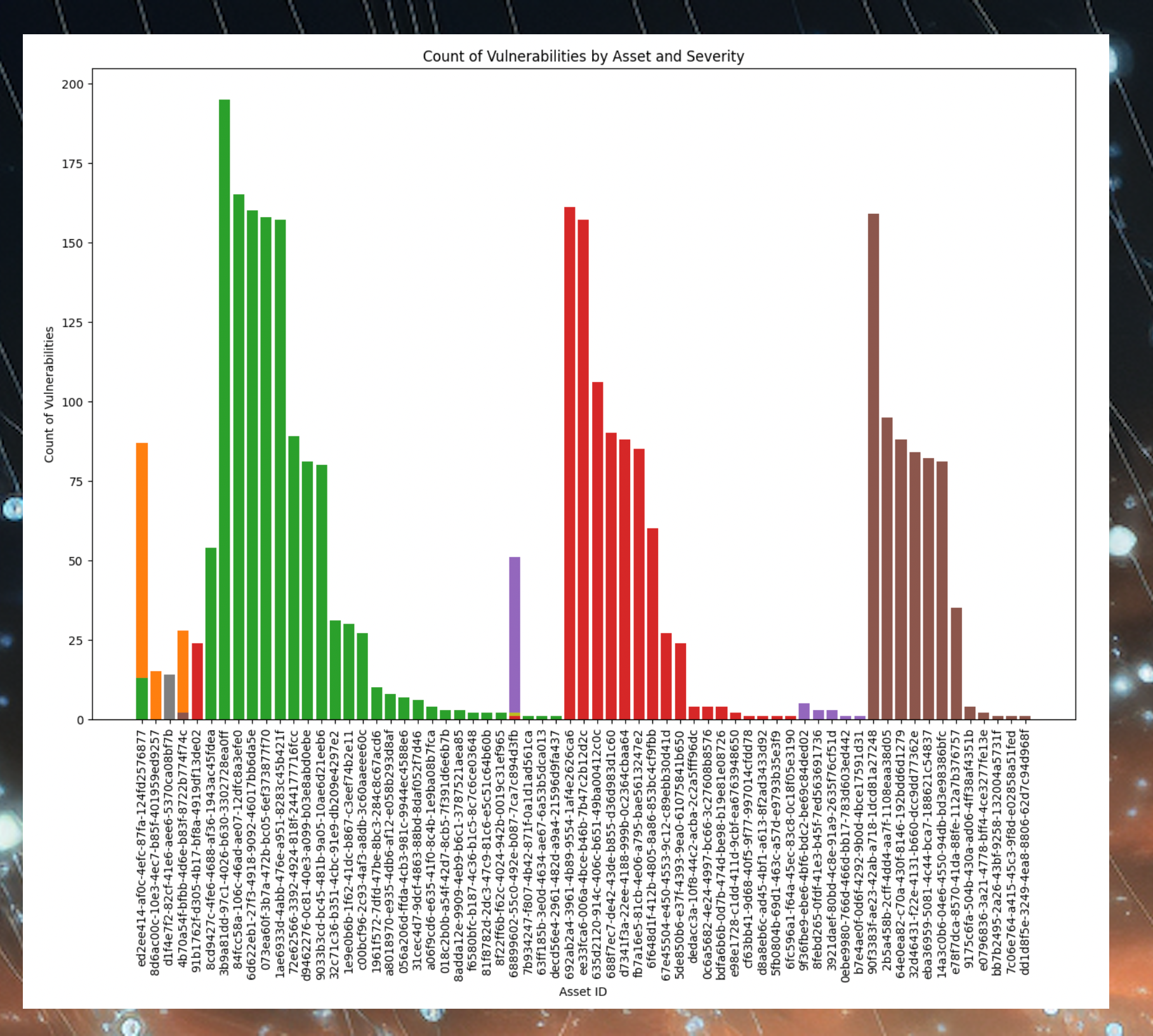 Wrangling your cybersecurity data with Monad and Databricks — Monad