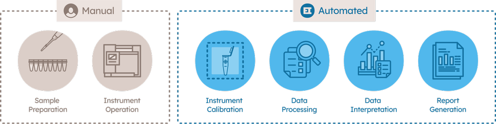 Expert Intelligence™