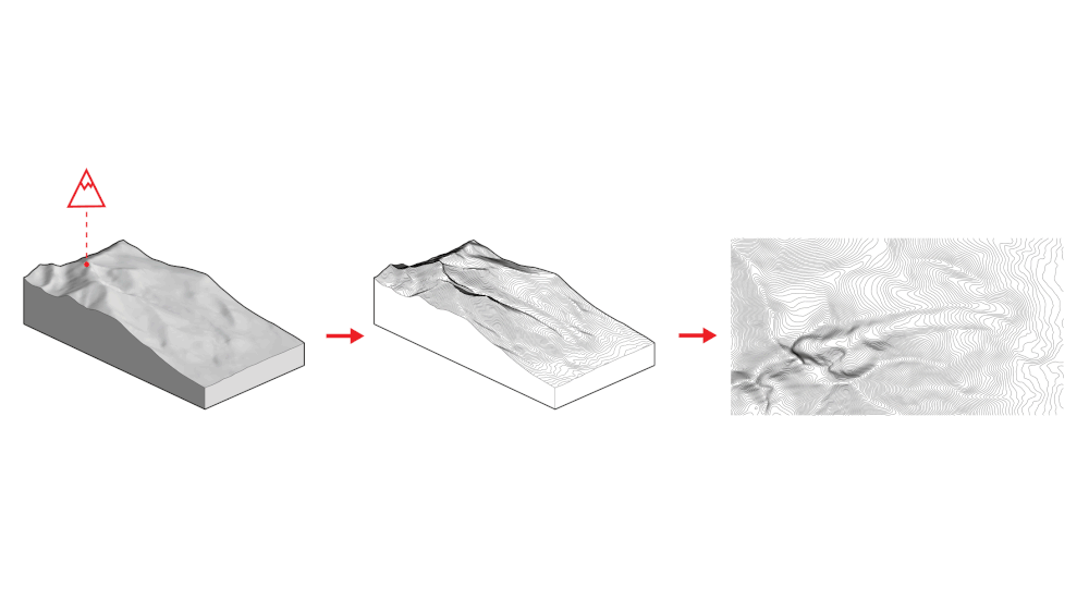 Topographic Vectors — LANDFORM