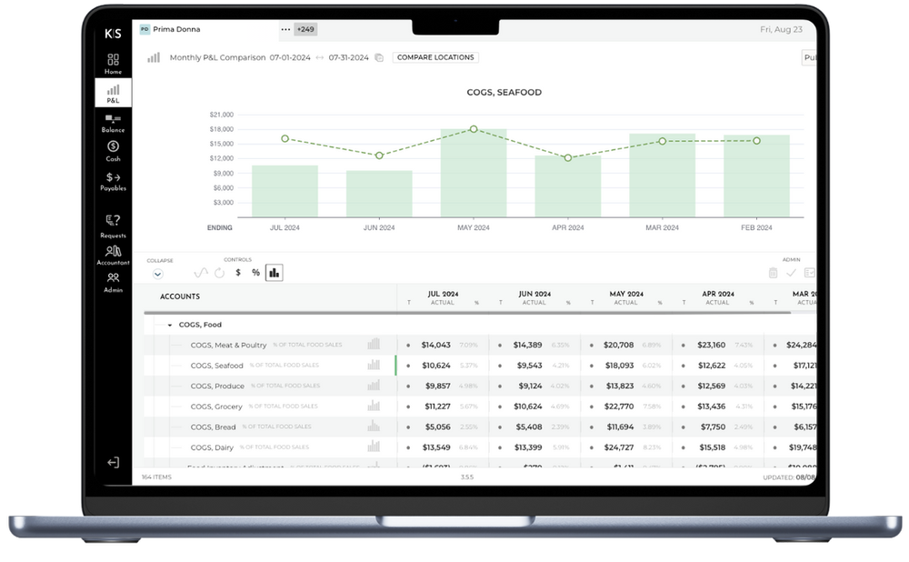 KitchenSync | The Future of Restaurant Finance Is Here.