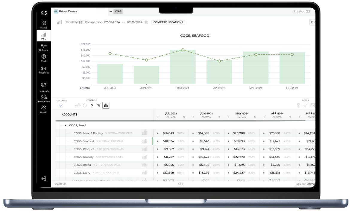 KitchenSync | The Future of Restaurant Finance Is Here.