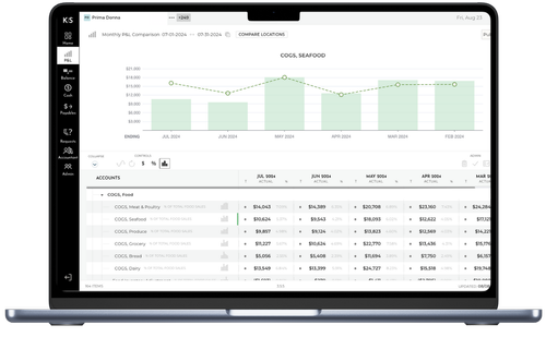 KitchenSync | The Future of Restaurant Finance Is Here.