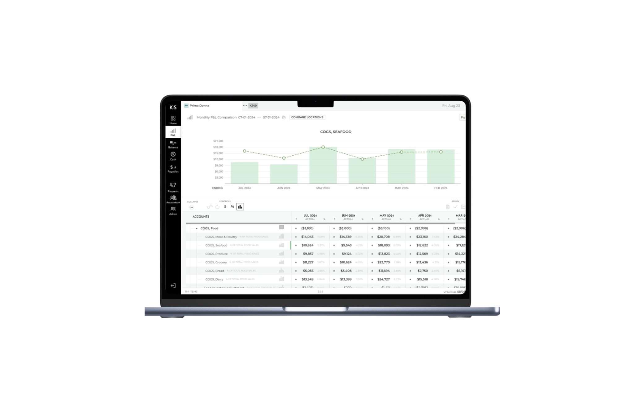 RESTAURANT BOOKKEEPING — KitchenSync