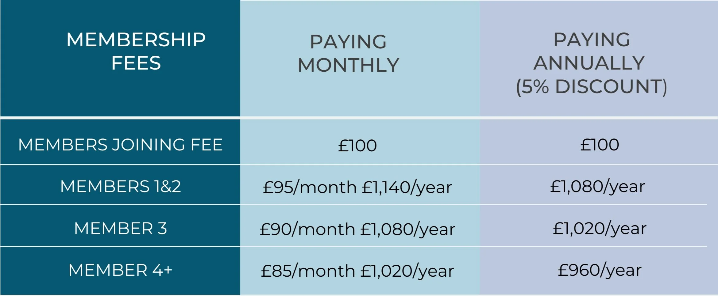 Terms of Service 1 — Dr Fiona McAndrew Private GP