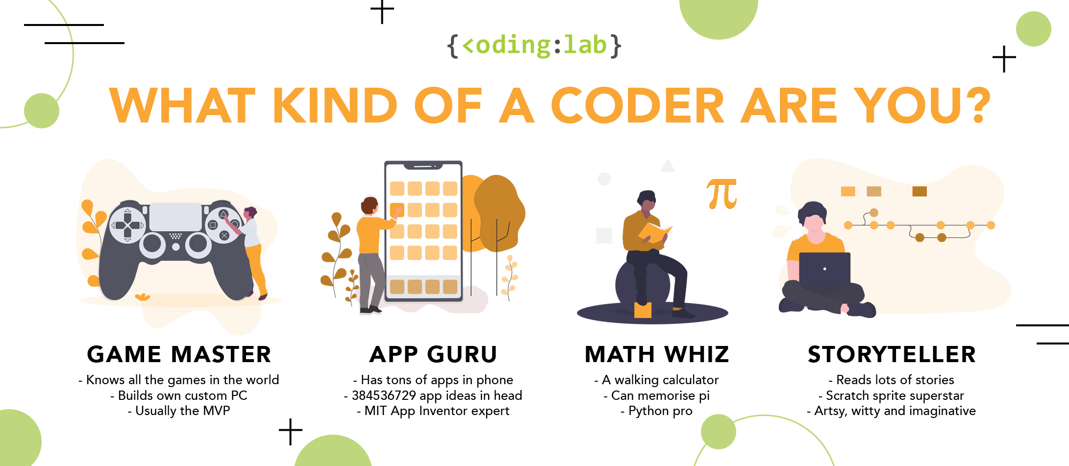 What Kind Of A Coder Are You? Quiz | Coding Lab