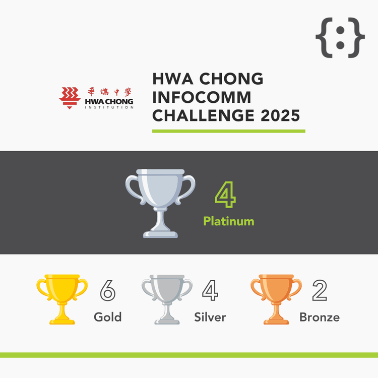 16 Awards Clinched by our #CodingLabStudents at HCIC 2025! | Coding Lab