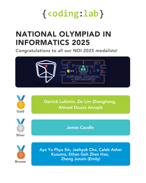 National Olympiad in Informatics (NOI) 2025 | Coding Lab