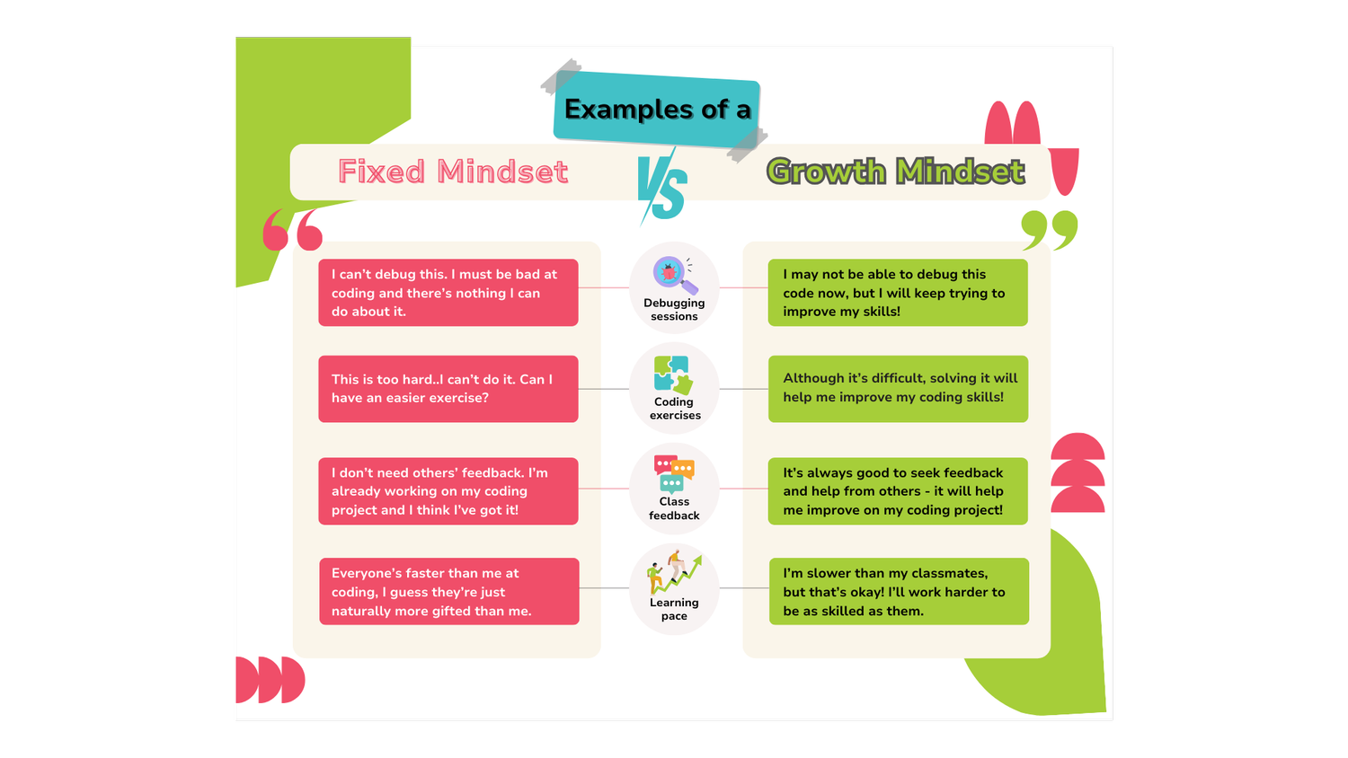 #CodingLabParenting: Overcoming Obstacles with a Growth Mindset ...