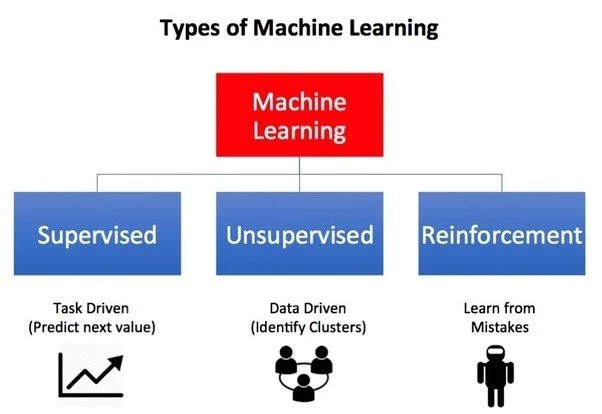 AI Demystified: How It Works and Why It Matters for the Future | Coding Lab