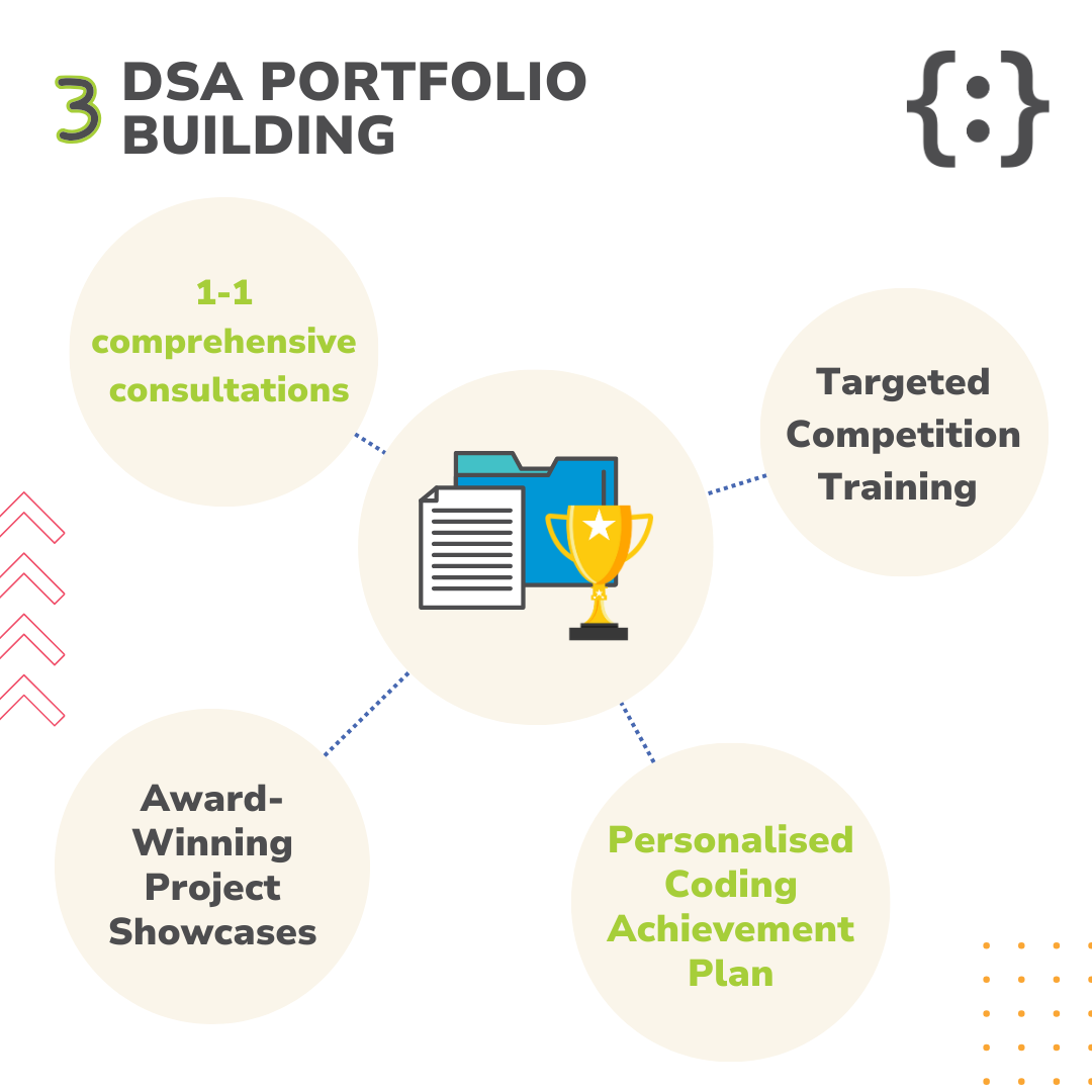 DSA via Coding | Coding Lab