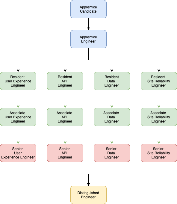 Building T-Shaped Engineers — Agile Learning Institute