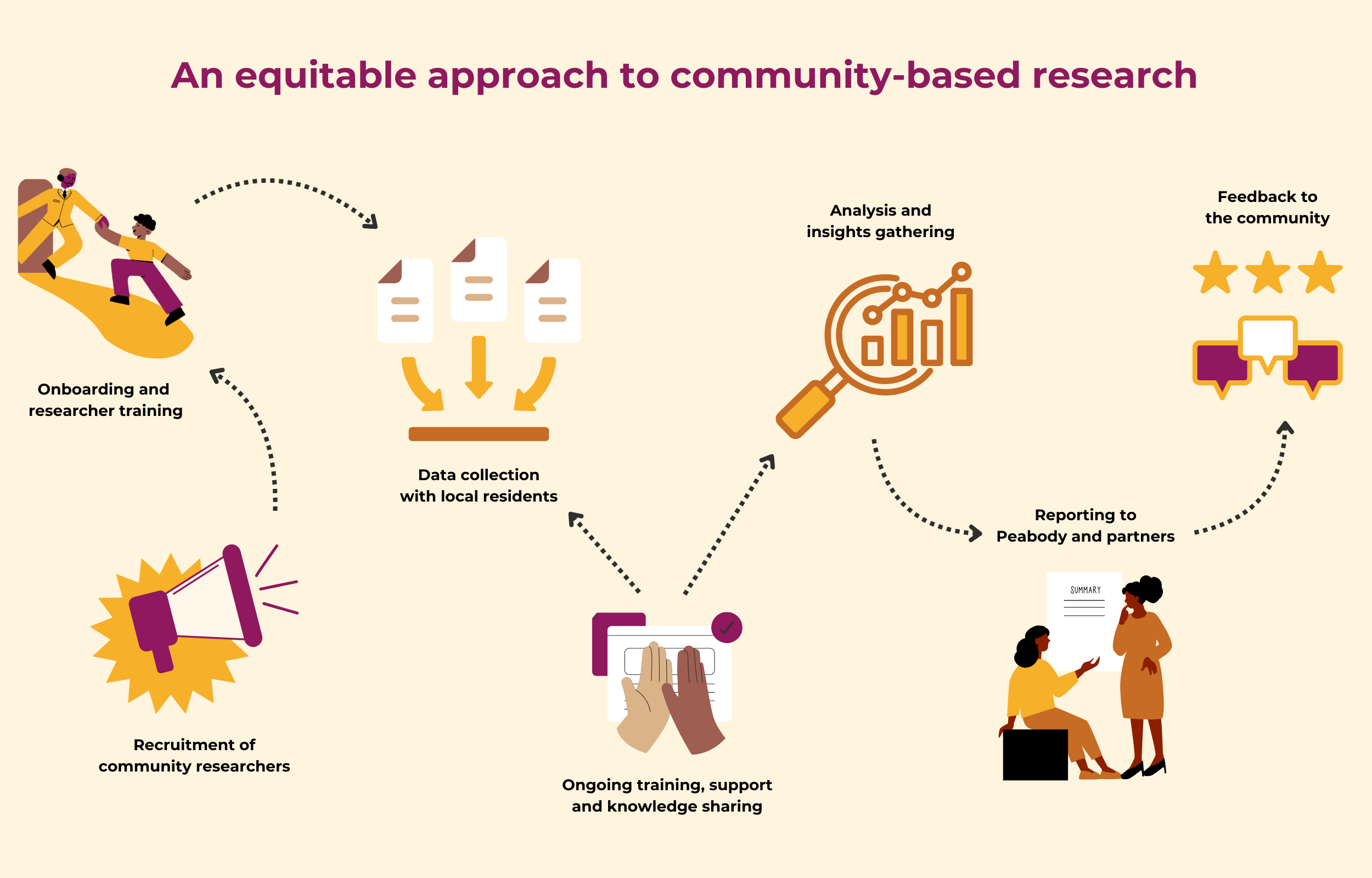 A five-year evaluation of Peabody's work in Thamesmead - TSIP — Home