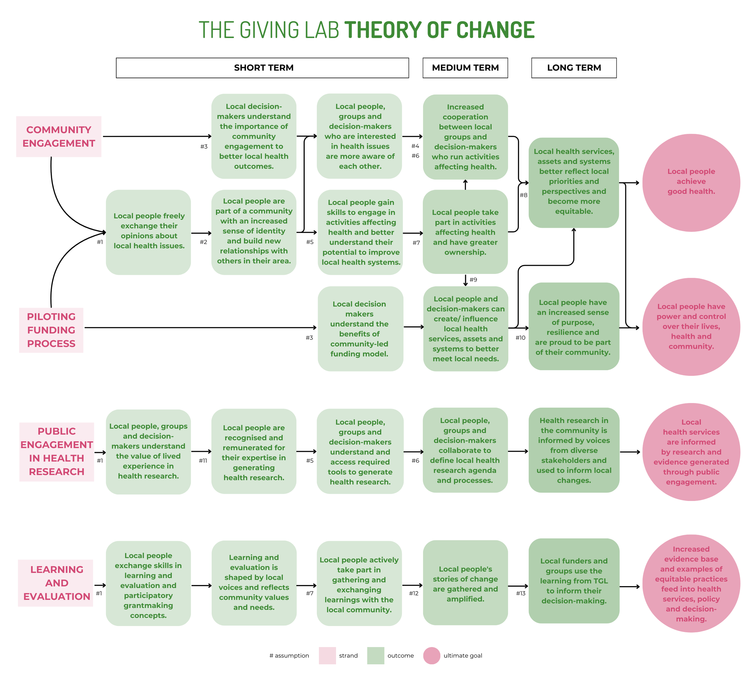 Impact & Learning — Home