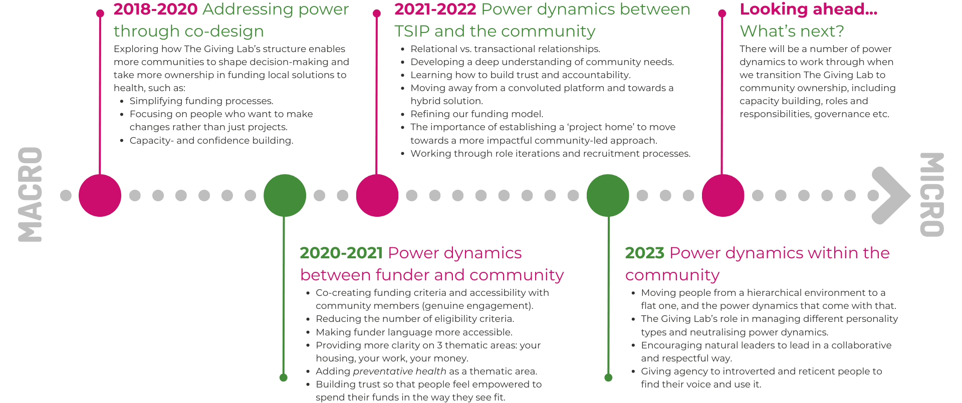 Impact & Learning — Home