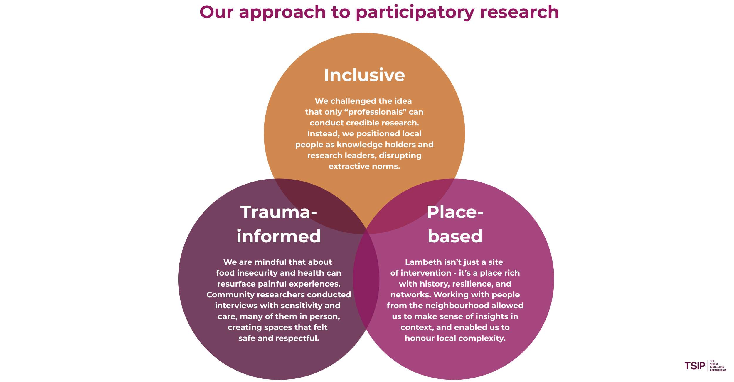 Participatory research for health and food justice with ARC — Home