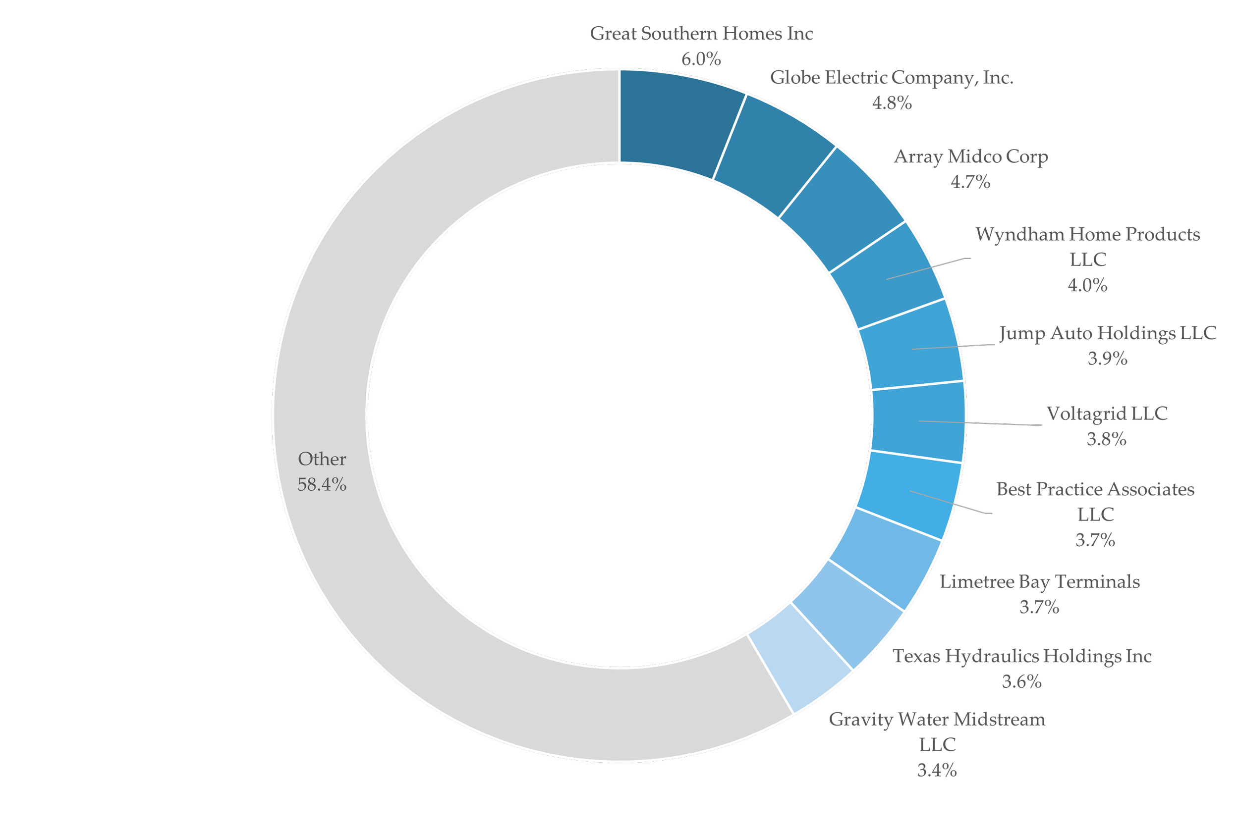 General 1 — Kennedy Lewis Capital Company