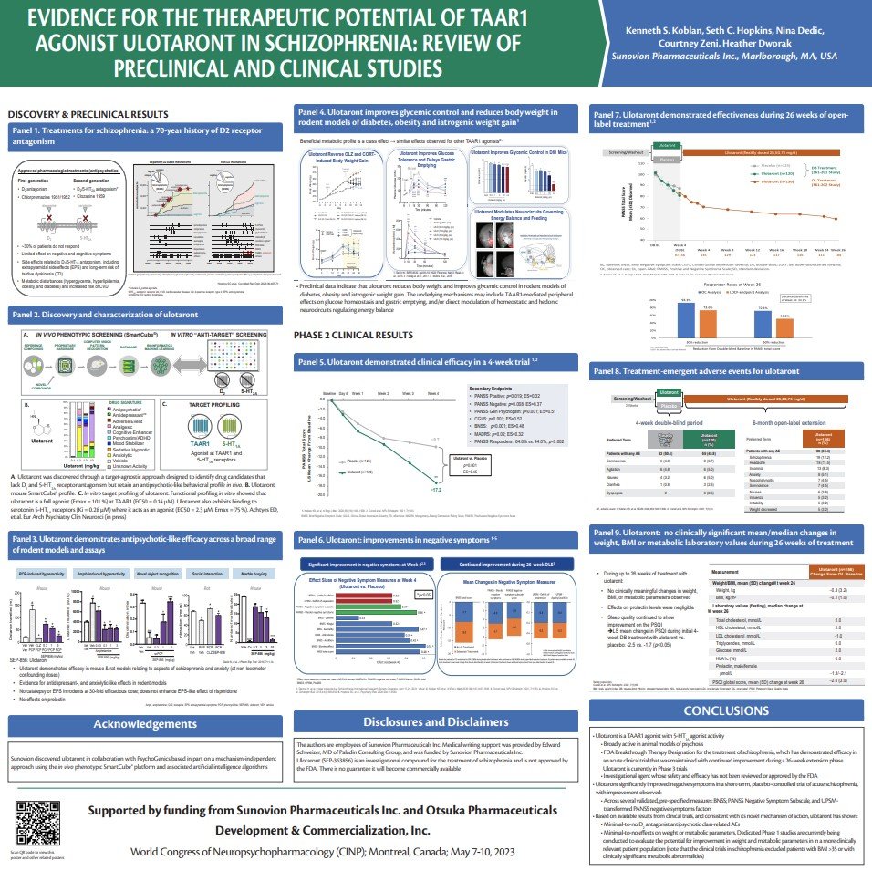 CINP 2023 — CM Posters - A digital library that never closes