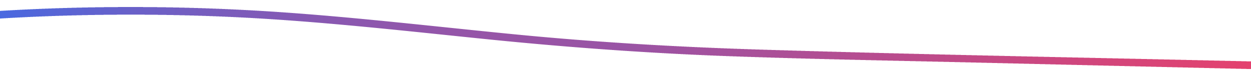 Togetherness Practice